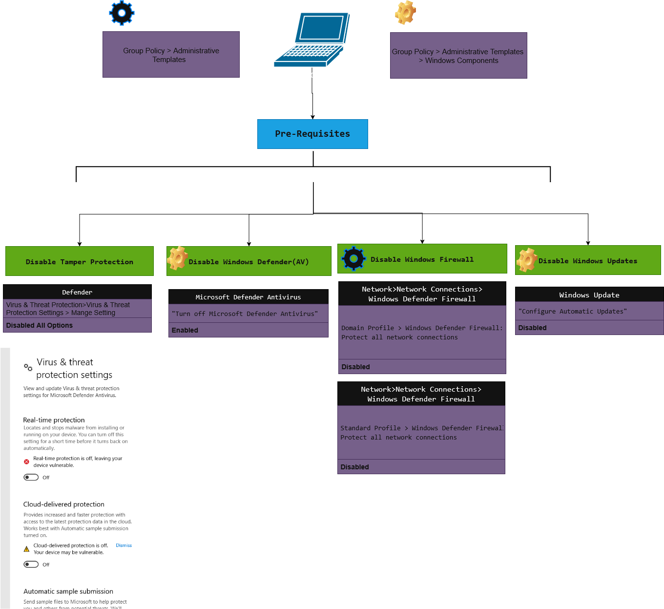 FlareVM Pre-Requisites And Installation